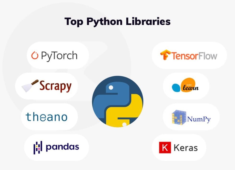 Python là gì? Tổng hợp kiến thức đầy đủ về ngôn ngữ Python